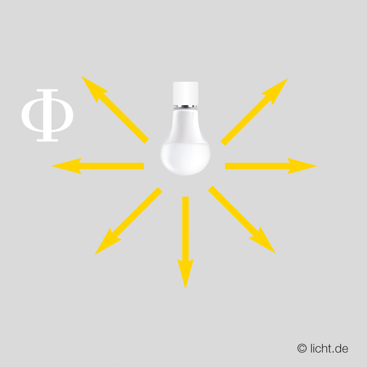 Lichtstrom | licht.de