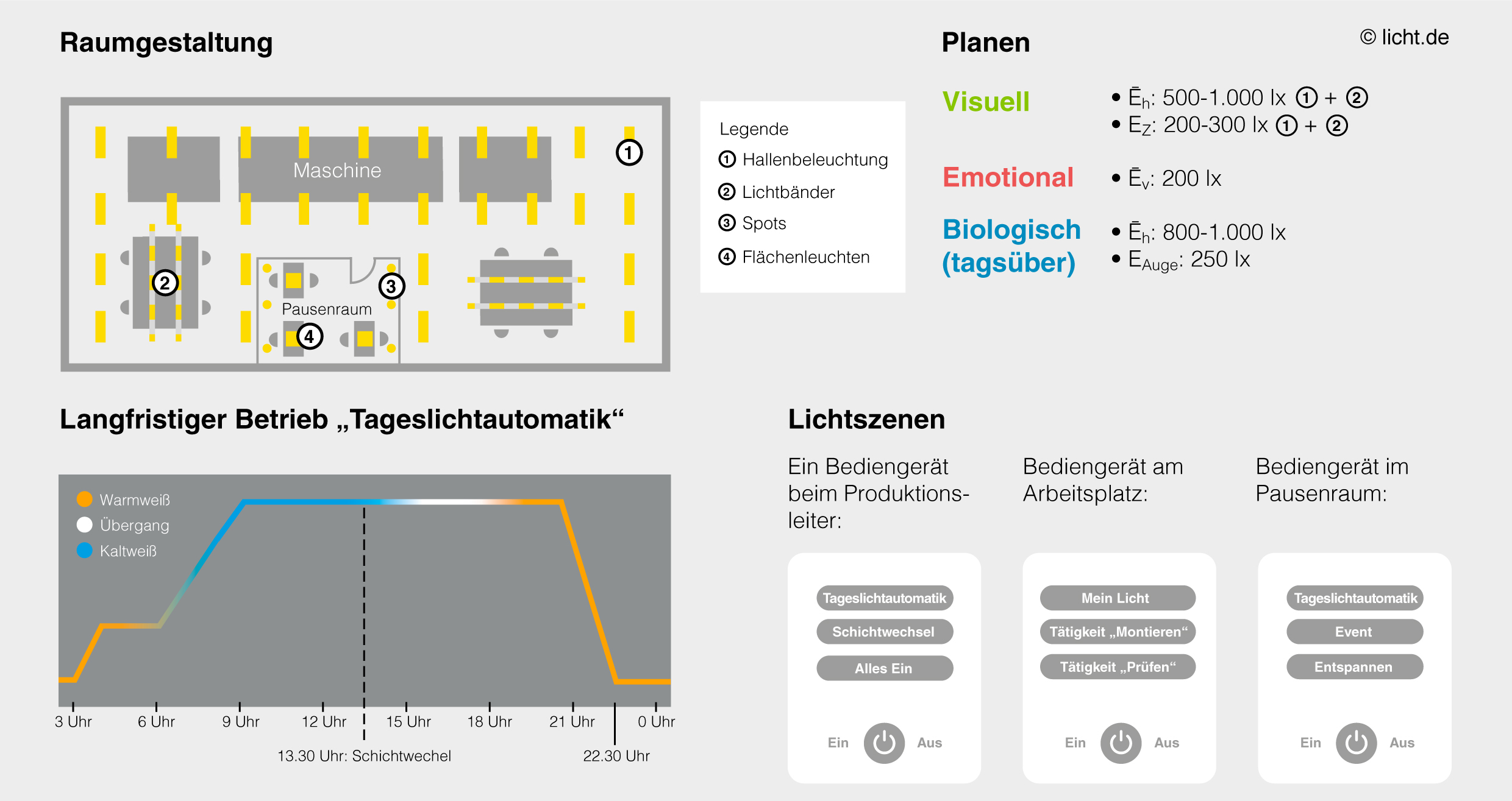 HCL in der Industrie | licht.de